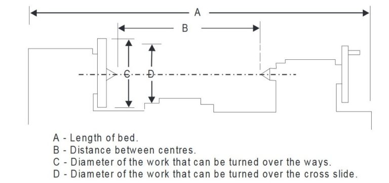 Our Capacity - AN Precision Engineering