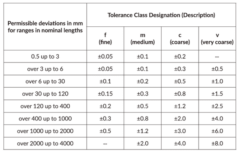 Working Tolerances - AN Precision Engineering