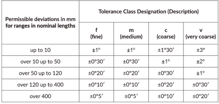 Working Tolerances - AN Precision Engineering